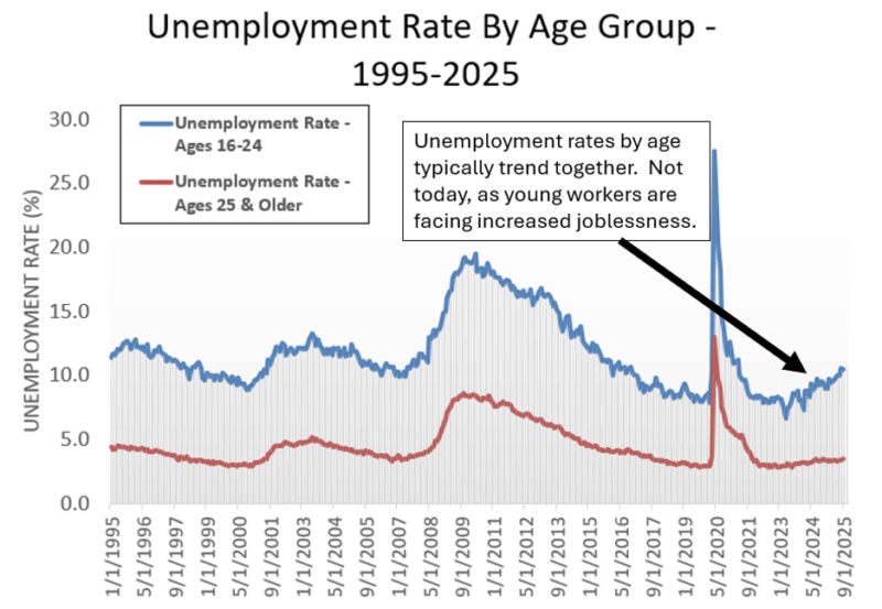 2026 Economic/Market Outlook — Key Factors Driving Markets in the New ...